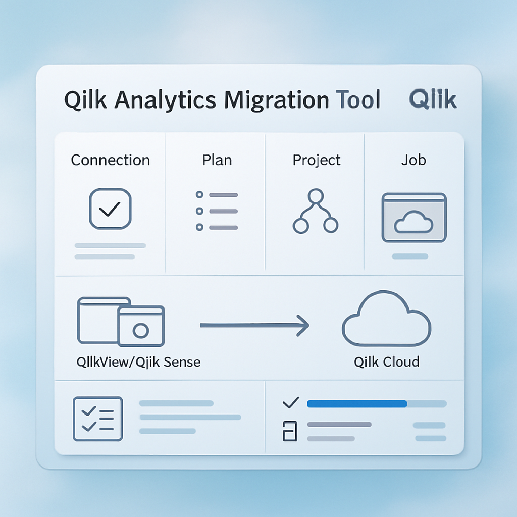 【Qlik Cloudへのアプリ移行】オンプレ版のQV/QSアプリをQloud版に移行するための強力な味方 Qlik Analytics Migration Toolの紹介